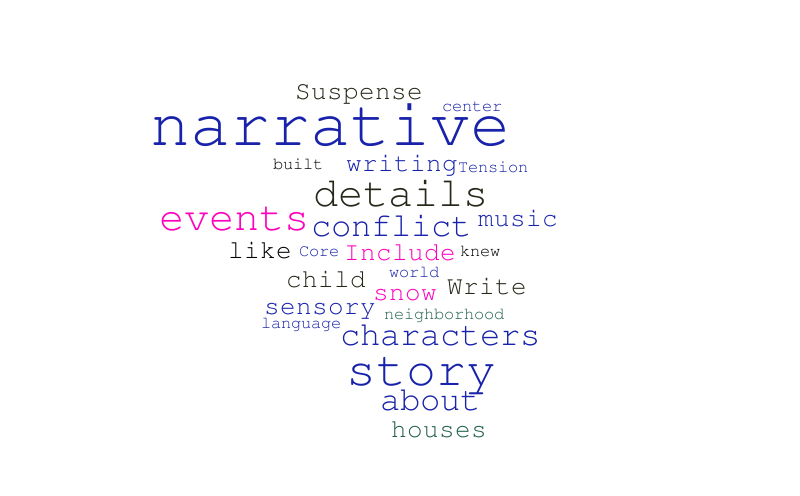 Unit 1 Narrative Writing Wordsplash – Word cloud – WordItOut