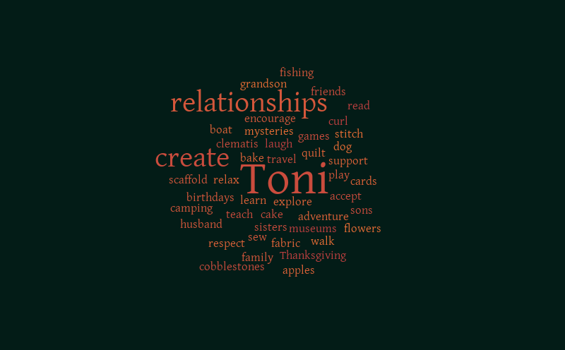 Toni – Word cloud – WordItOut