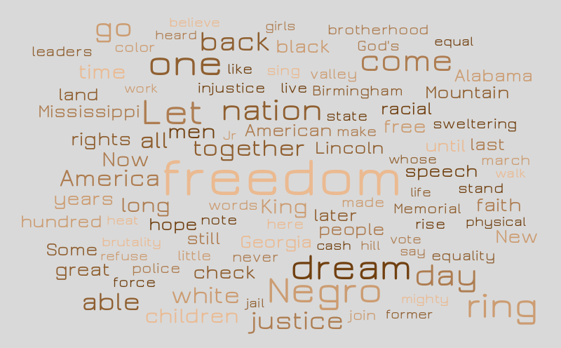 Untitled – Word cloud – WordItOut