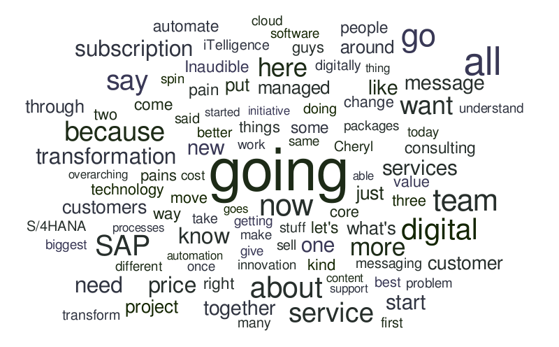 test – Word cloud – WordItOut