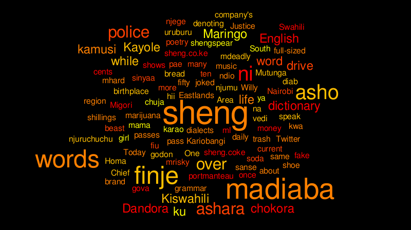 Sheng word cloud test 3 – Word cloud – WordItOut