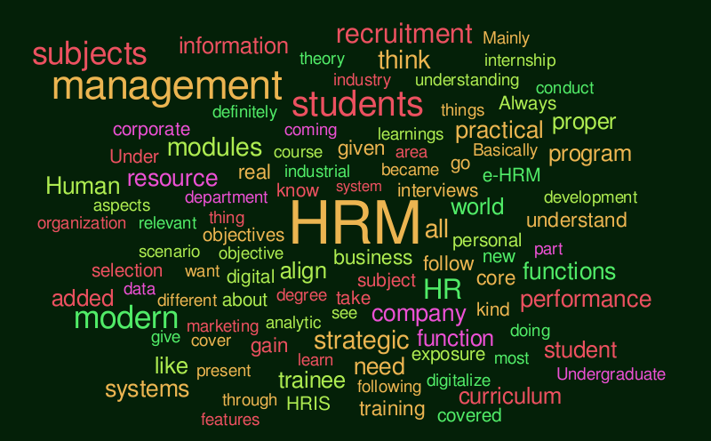 Interview answer 02 – Word cloud – WordItOut