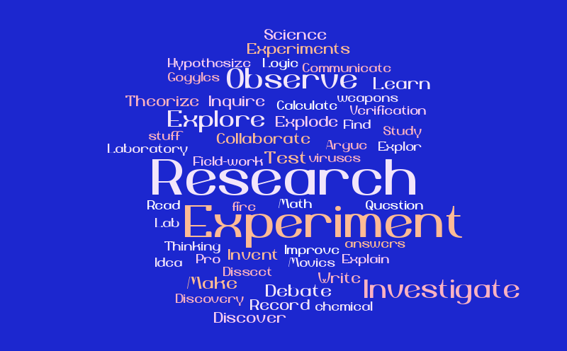 science thingy – Word cloud – WordItOut