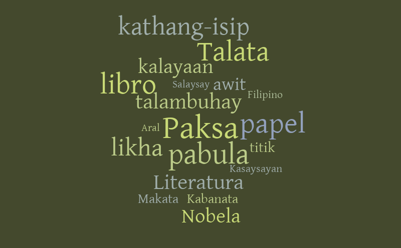Pagsusulat – Word cloud – WordItOut