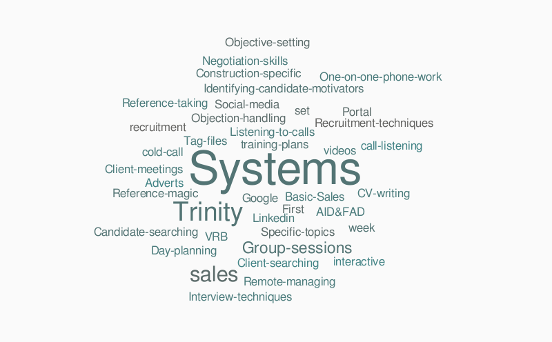 q27 – Word cloud – WordItOut