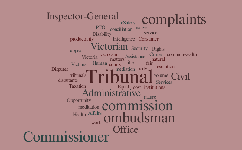 dispute resolution – Word cloud – WordItOut