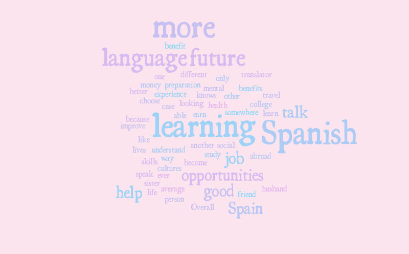 Word Cloud- Benefits of Learning Spanish – Word cloud – WordItOut