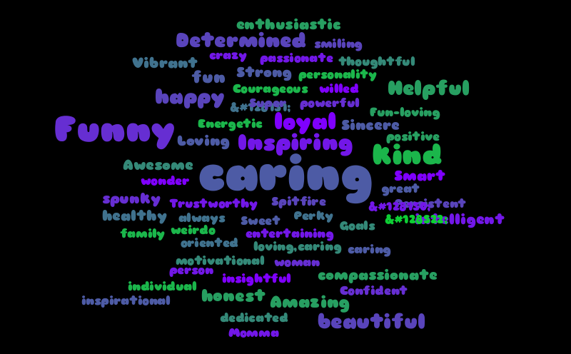ME – Word cloud – WordItOut