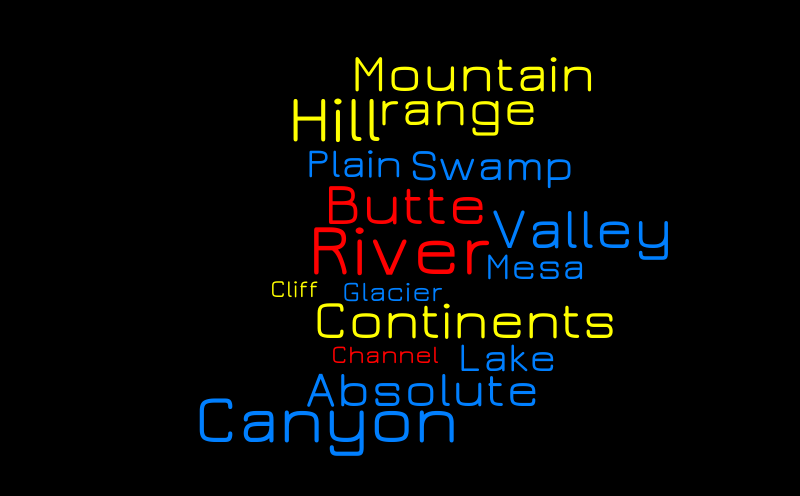 Geography – Word cloud – WordItOut