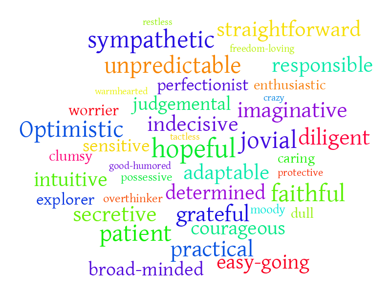 Untitled – Word cloud – WordItOut