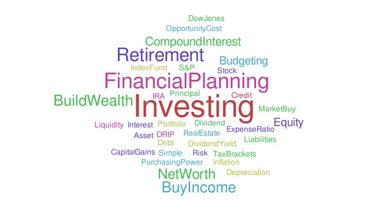 investing – Word cloud – WordItOut