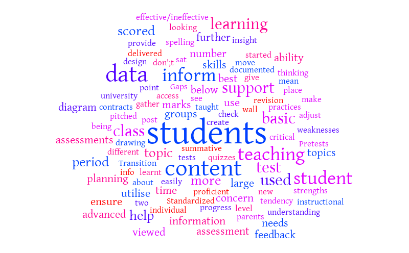 Untitled – Word cloud – WordItOut
