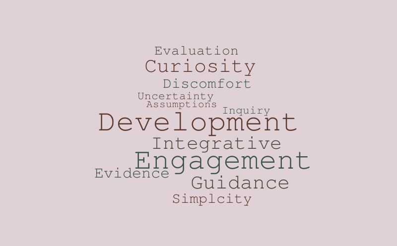 theory cloud – Word cloud – WordItOut