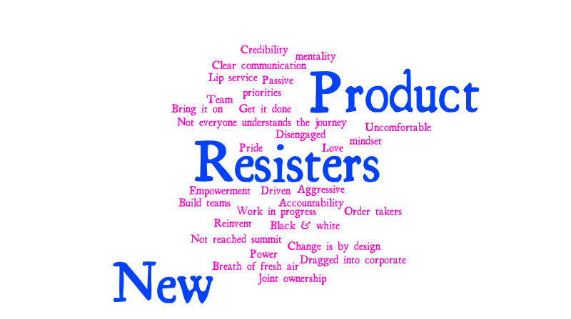 Leadership and Talent – Word cloud – WordItOut