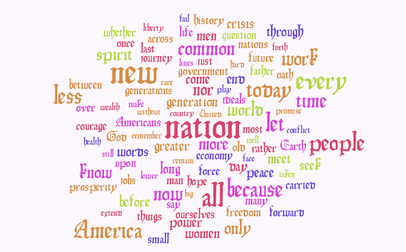 Obama Inauguration speech 2009 – Word cloud – WordItOut