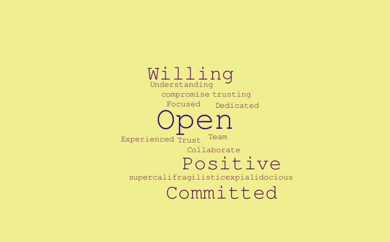 DDW Storytelling Conclusion – Word cloud – WordItOut