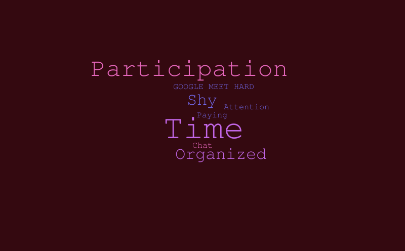 Google Meet Hard Word Cloud – Word cloud – WordItOut