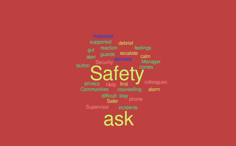 safety – Word cloud – WordItOut