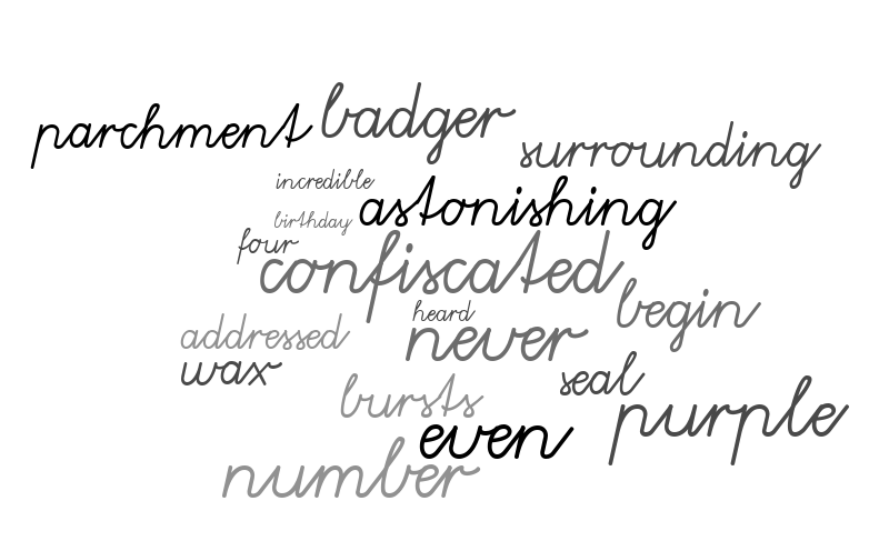 Bob – Word cloud – WordItOut