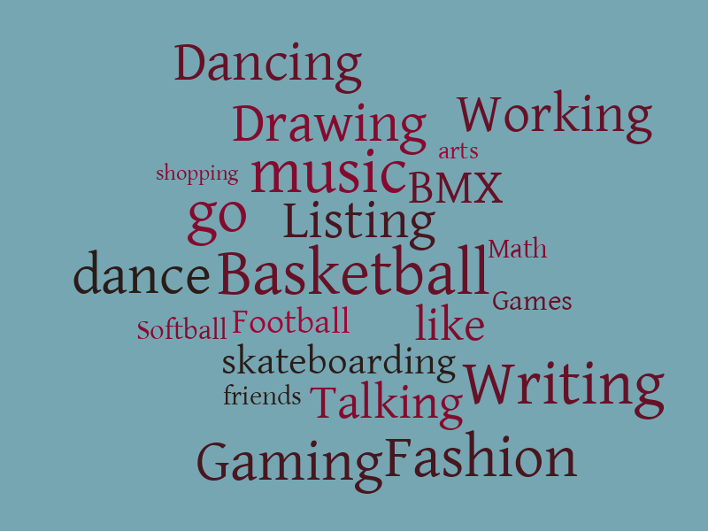 2B Non-academic Interests – Word cloud – WordItOut