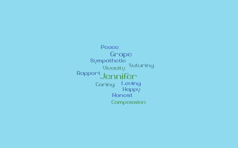 Jennifer – Word cloud – WordItOut