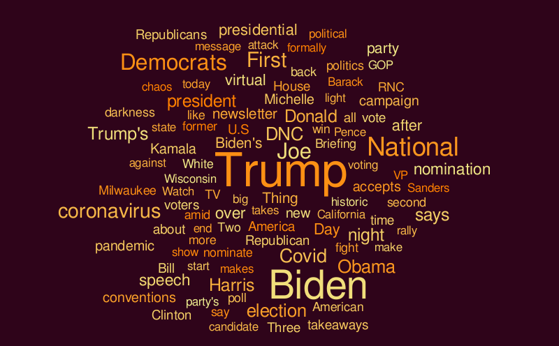 the Democratic National Convention and covid-19 – Word cloud – WordItOut