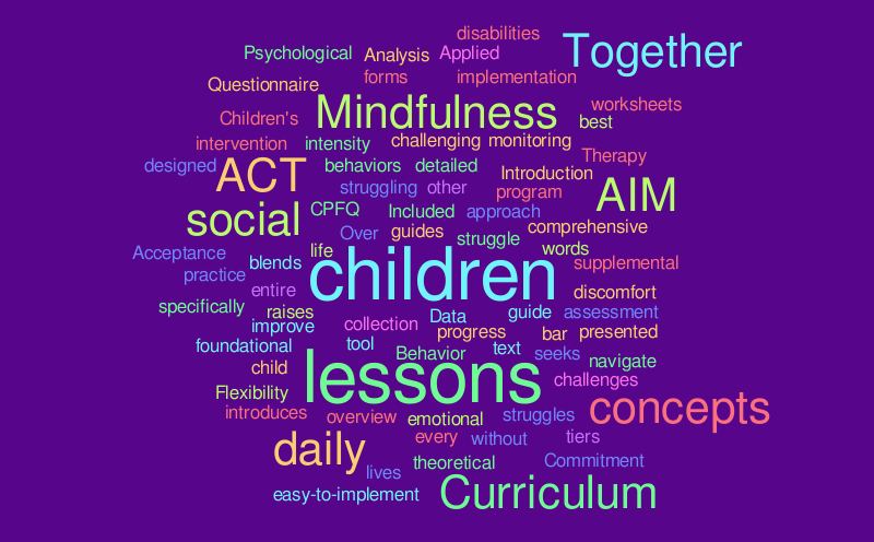 AIM curriculum – Word cloud – WordItOut