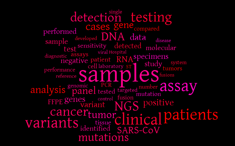 2020Abstracts3Horiz – Word cloud – WordItOut