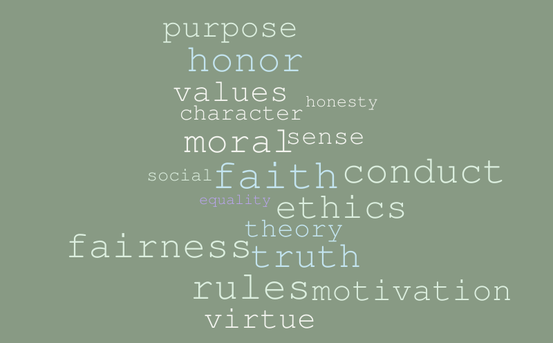 ethics word cloud – Word cloud – WordItOut