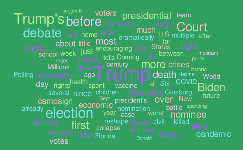 Associated Press (Objective) Article – Word cloud – WordItOut