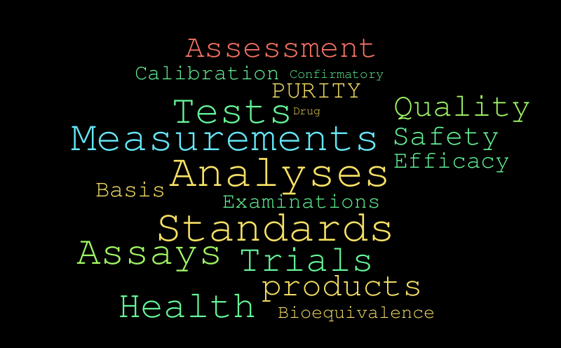 Laboratory Support division – Word cloud – WordItOut