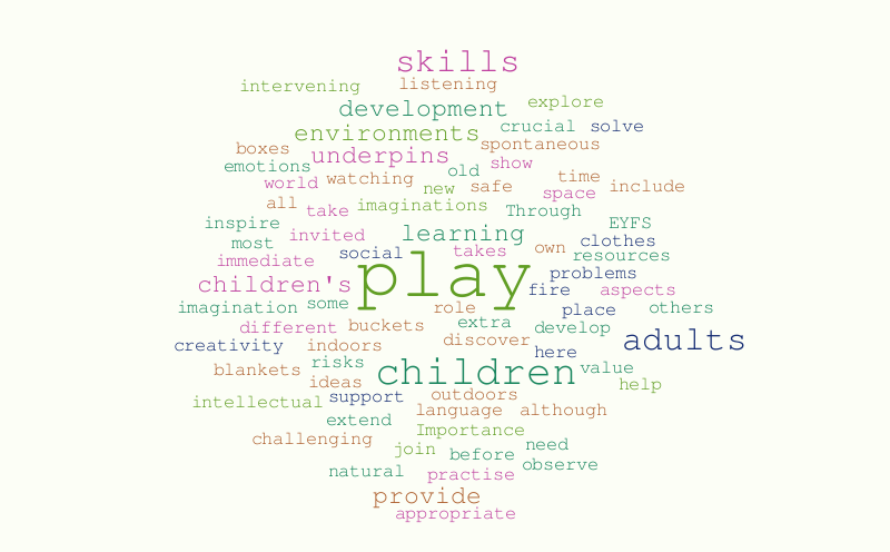 play and learning – Word cloud – WordItOut