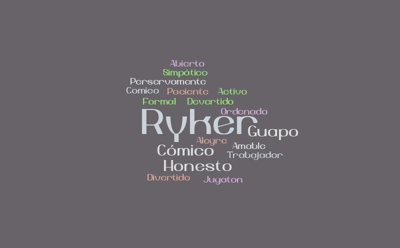 Better Me – Word cloud – WordItOut