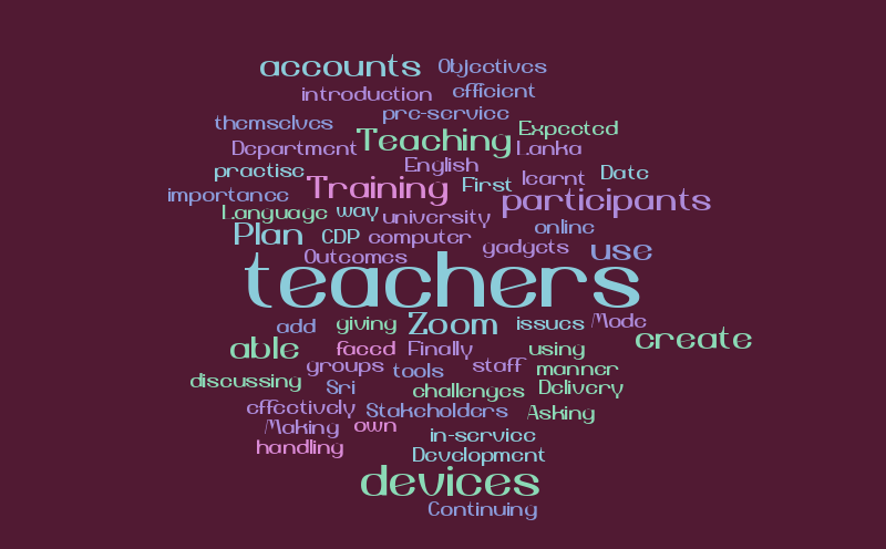 Word Cloud – Word cloud – WordItOut