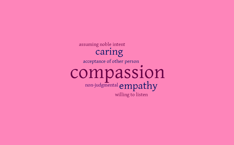 compassion – Word cloud – WordItOut
