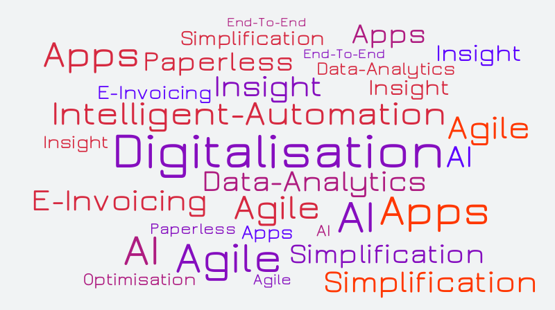 Untitled – Word cloud – WordItOut