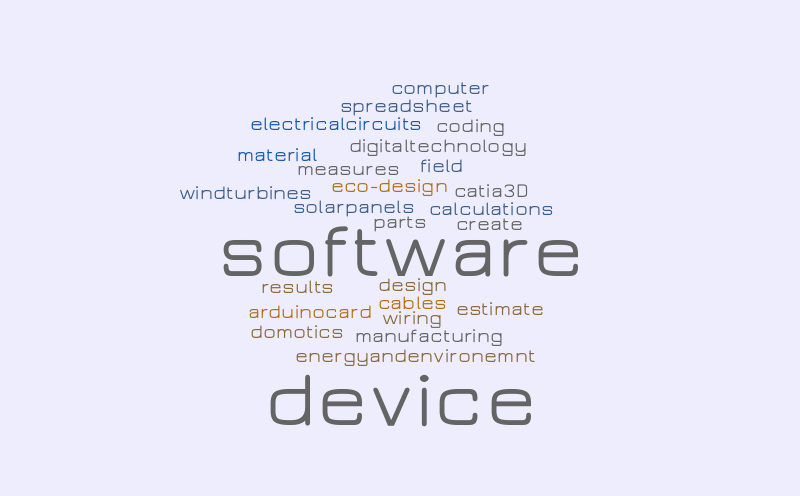 Toolbox for your specialities presentations – Word cloud – WordItOut