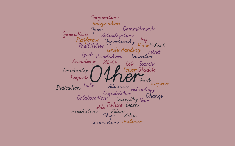 Technology in the 21st Century Language Classroom – Word cloud – WordItOut