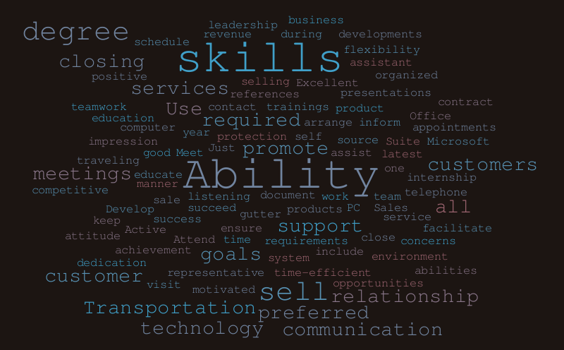word cloud – Word cloud – WordItOut