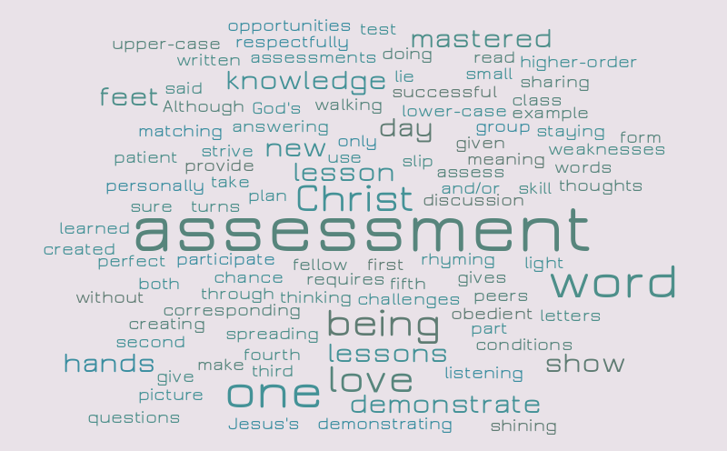 lesson assessment – Word cloud – WordItOut