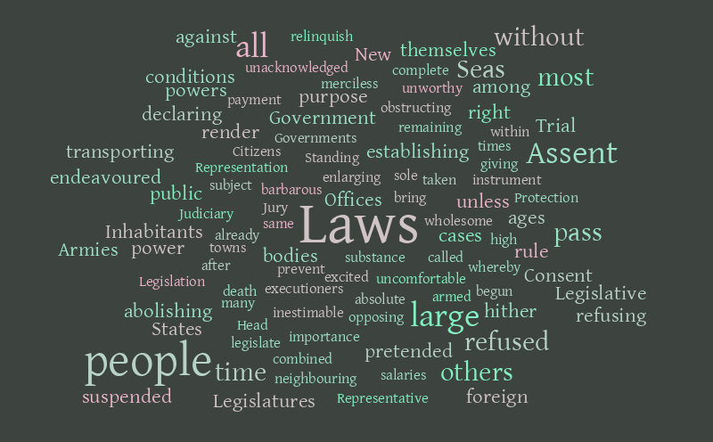 List of Grievances – Word cloud – WordItOut