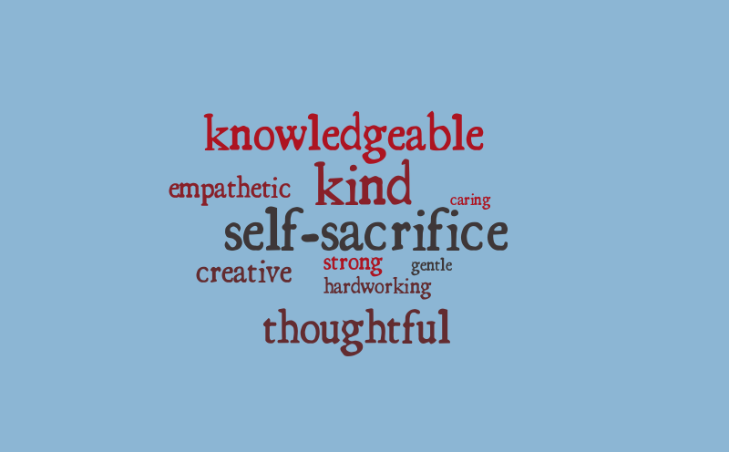 define M – Word cloud – WordItOut