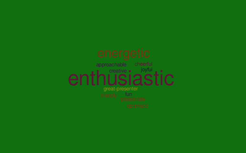 Kelly – Word cloud – WordItOut