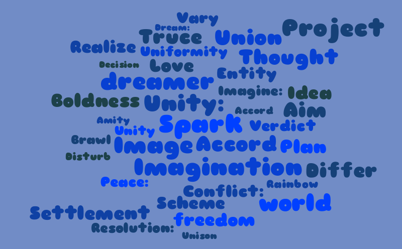 Isaac Word Cloud – Word cloud – WordItOut