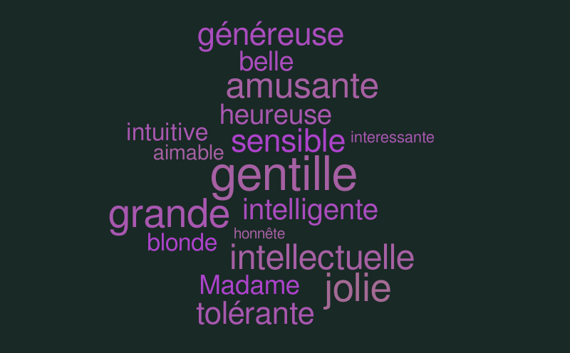 madame lester – Word cloud – WordItOut
