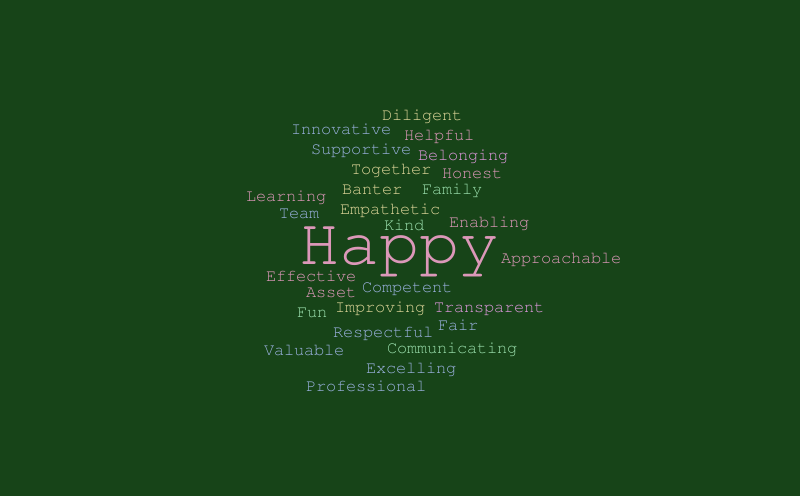 our legacy – Word cloud – WordItOut