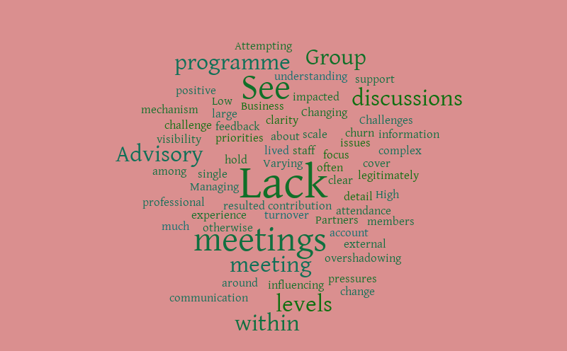 Q11 Challenges – Word cloud – WordItOut