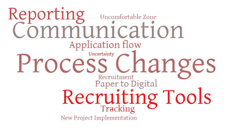Quarterly – Word cloud – WordItOut