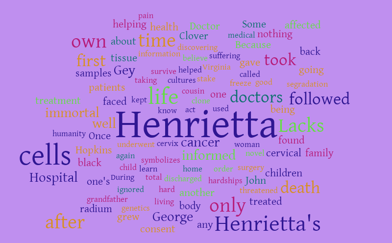 The Immortal Life of Henrietta Lacks – Word cloud – WordItOut