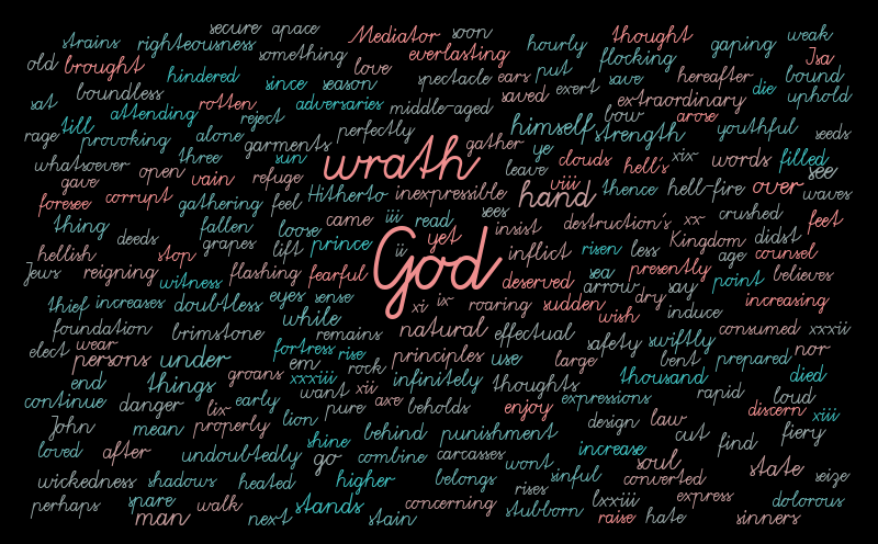 Sermon Word Cloud – Word cloud – WordItOut